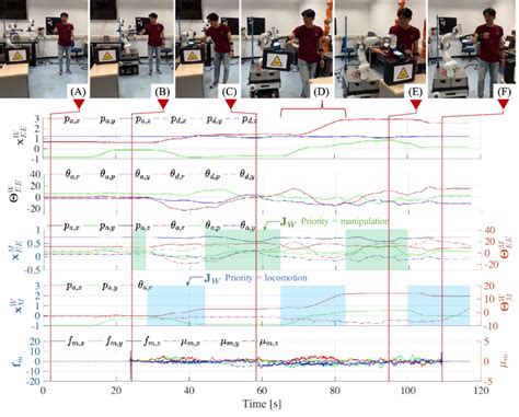 Experimental Results Of The Proposed Collaborative Framework During The Download Scientific