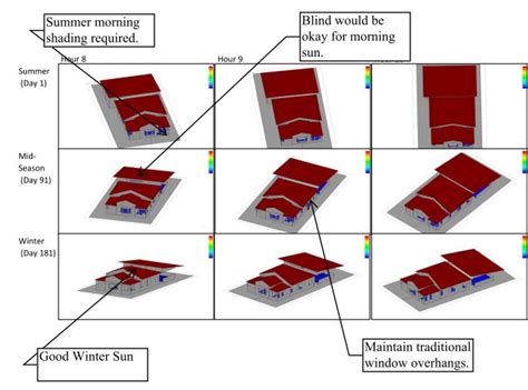 Daylight And Sun Shading Analysis Superceded Pod Design Brett Beeson