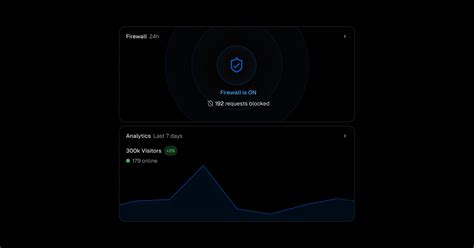Preview Your Sites Firewall Status And Web Analytics From The Project