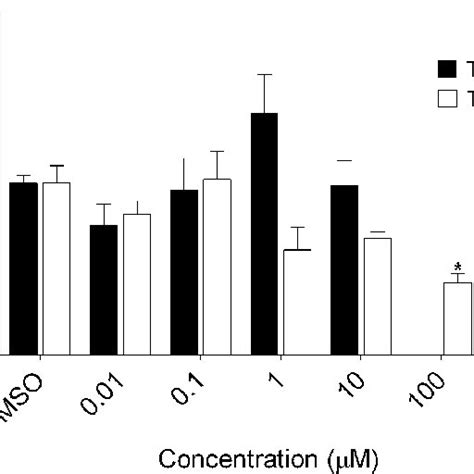 Chemical Structures Of Tdcpp And Tcpp Download Scientific Diagram