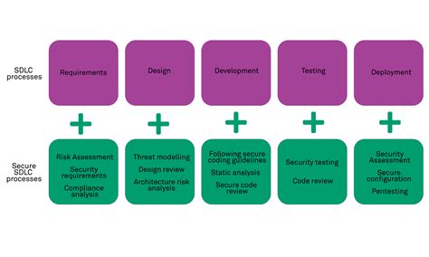 How Does Automated Vulnerability Scanning Work
