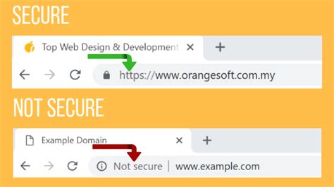 What Is Ssl And Why You Need It Orangesoft Malaysia