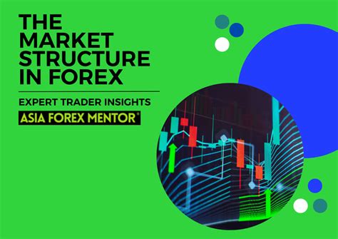 The Market Structure In Forex • Asia Forex Mentor