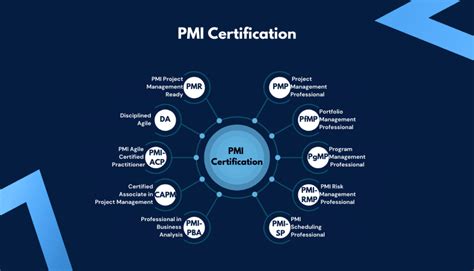 Pmi Full Form In Project Management Definitive Guide Onethread