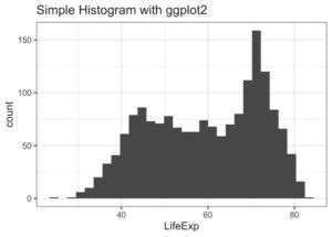 Tips To Make Better Histograms With Ggplot In R Data Viz With Python And R
