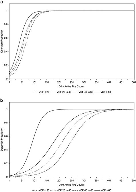 Figure 1 From Validation Of Goes And Modis Active Fire Detection Products Using Aster And Etm