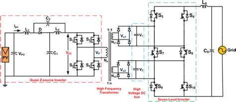 Seven‐level Quasi Z‐sourcebased Isolated Inverter For Grid‐connected