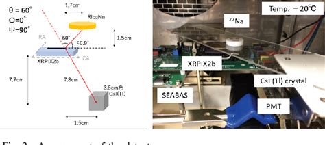 Figure 1 From Detection Of Recoil Electron Tracks Using An Soi Pixel Sensor For An Advanced