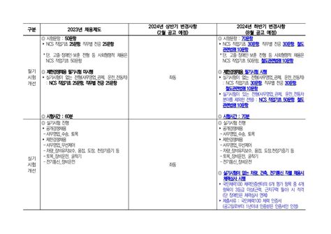 드림레일 2024년도 한국철도 코레일 채용제도 변경 사전예고