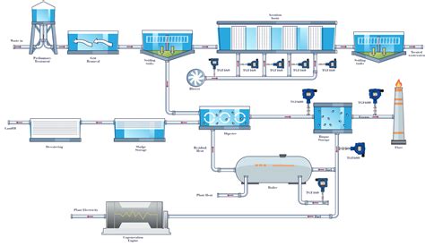 Landfill Gas Flow Measurement Comate Thermal Mass Flow Meter