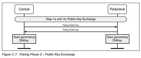 Bluetooth LE安全机制以及在nRF Connect SDK中的应用 Nordic Semiconductor中文官网