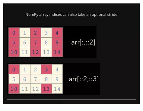 Introduction To Numpy Ppt