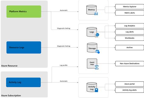 Monitor Azure Resources With Azure Monitor Azure Monitor Microsoft Docs