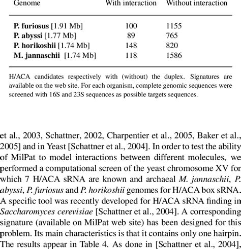 Haca Srna Candidates Download Table