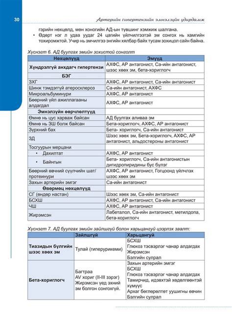 Артерийн гипертензийн эмнэлзүйн удирдамж 2011 Pdf