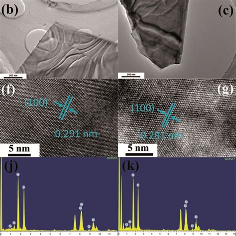 Schematic Structure Of 1t Tas2 And Cu Tas2 Download Scientific Diagram