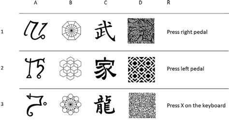 Experimental Stimuli And Responses Download Scientific Diagram