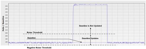 An85951 Psoc™ 4 And Psoc™ 6 Mcu Capsense™ Design Guide Psoc™ 6 Documentation