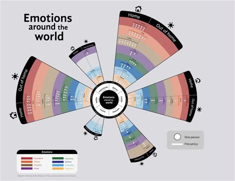 Inspiration And Background Cross Cultural Data Visualization
