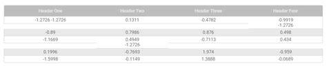 Css How To Maintain Consistent Cell Height In A Div Based Table