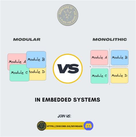 how microcontroller design improves embedded system development