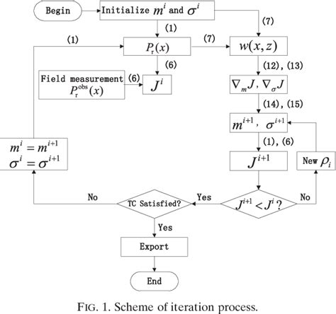 Figure 1 From Estimation Of Atmospheric Duct Structure Using Radar Sea Clutter Semantic Scholar