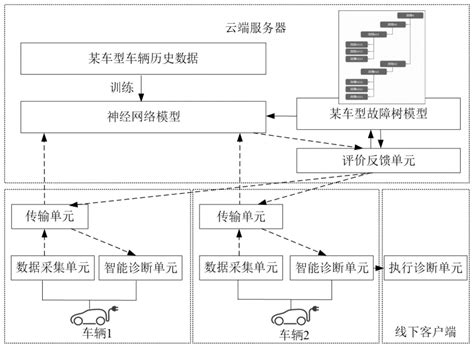 车辆故障智能诊断系统与方法与流程