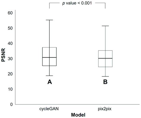 Difference In Mean Peak Signal To Noise Ratio Psnr Values Between The Download Scientific