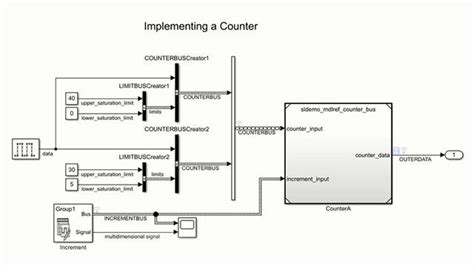 Signal Editor Block Matlab And Simulink