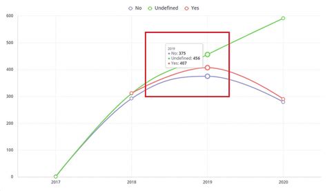 Enable Shared Tooltip In Sisense Display All Breakby Items Effortlessly
