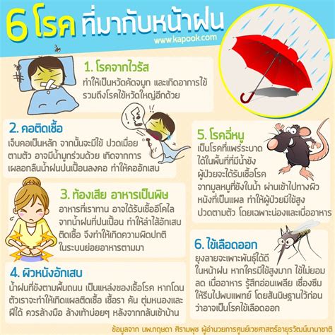 โรคหน้าฝน นำมาฝาก ไม่ได้เขียนเอง
