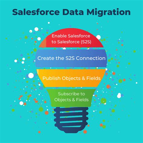 Salesforce Data Migration Best Practices DataGroomr Com