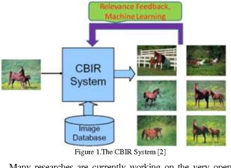 figure 1 from sectorization of full kekre s wavelet transform for
