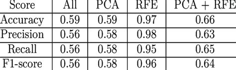 Results Of The Knn Classifier Over The Chexnet Features Download Scientific Diagram