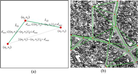Network Topology Structure A Connection Of Three Points B An