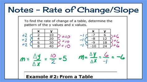 PPT Sept Rate Of Change PowerPoint Presentation Free Download ID