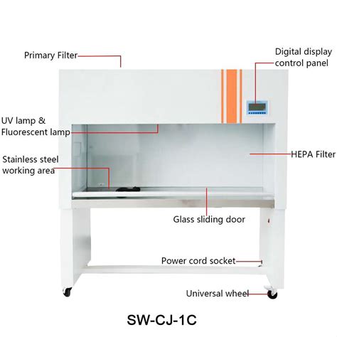 Laminar Flow Hood Diagram Online Codes