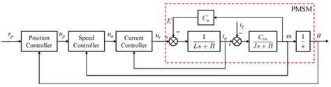 Fractal Fract Special Issue Applications Of Fractional Order