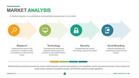Situational Analysis Template Easy To Edit Powerslides™