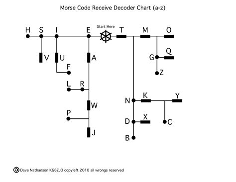 Morse Code Chart For Amateur Radio Kavdnk