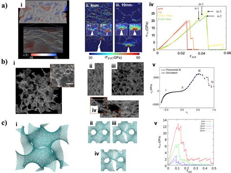 Molecular Dynamics Md Simulations With A Reactive Interatomic Download Scientific Diagram