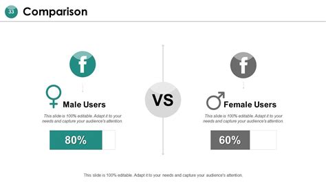 End User Journey Mapping Powerpoint Presentation Slides Presentation Graphics Presentation