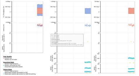 Starlink 4g 5g With Wan Smoothing And Or Fec General Peplink Community