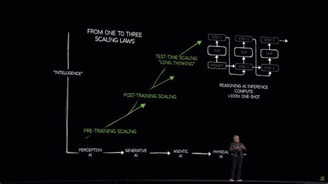 NVIDIA GTC Keynote Live Coverage ServeTheHome