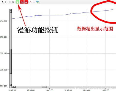 C实现chart控件图表的漫游c视图漫游是什么功能 Csdn博客
