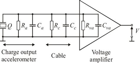 An Equivalent Circuit Model Of A Charge Output Accelerometer