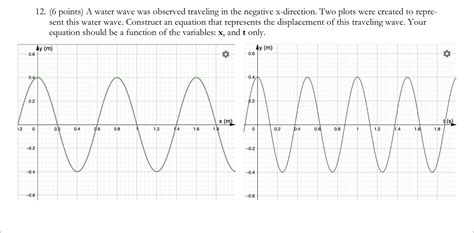Solved The Figure On The Left Is A Snapshot Of The Wave At T Chegg
