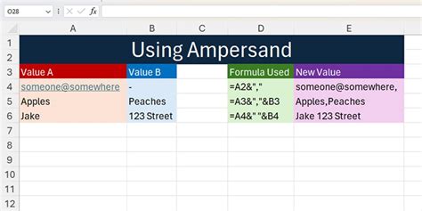 How To Add Comma In Excel