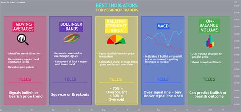👻5 Indicators For Beginners👻 For Oandaeurusd By Anabelsignals — Tradingview