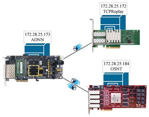 Fpgaai Powered Architecture For Anomaly Network Intrusion Detection